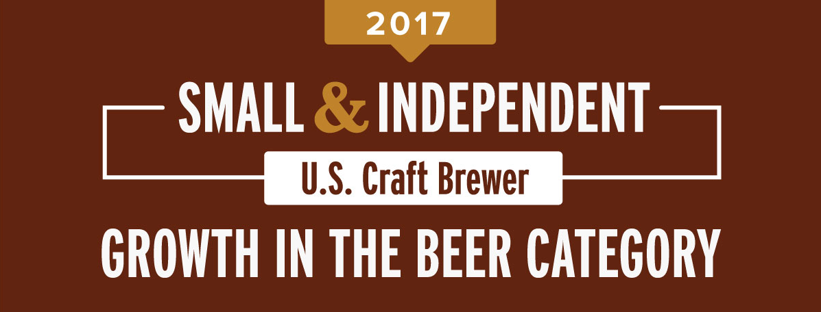 Thoughts on the Brewers Association’s Growth Report – Craft Beer Scribe